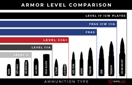 What are Level IV Plates? A Comprehensive Guide - Safe Life Defense